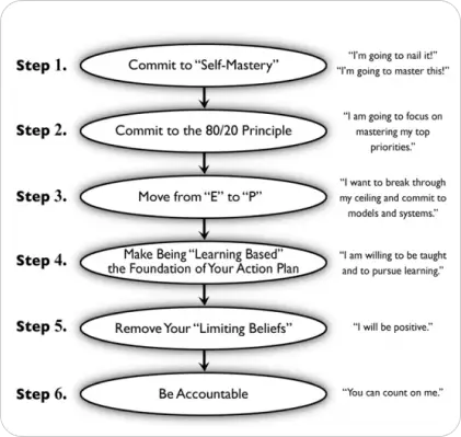 MREA Book - Grow Your Real Estate Career to $1M/Year